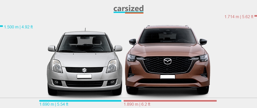 Dimensions: Suzuki Swift 2008-2010 vs. Mazda CX-80 2024-present