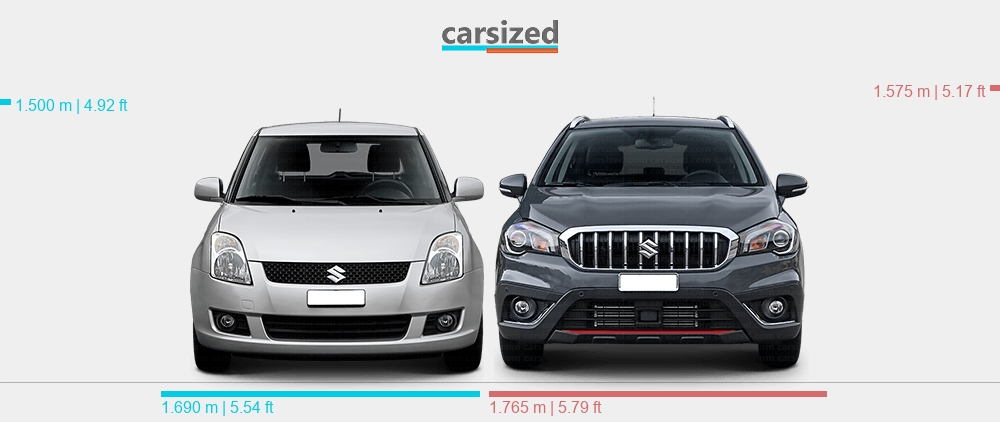 Dimensions: Suzuki Swift 2008-2010 vs. Suzuki SX4 S-Cross 2017-2021