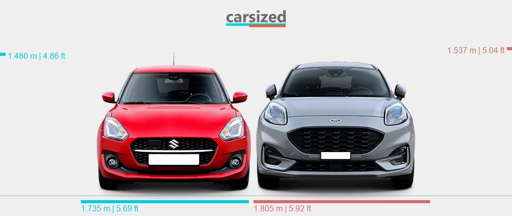 Dimensions: Suzuki Swift 2020-2023 vs. Ford Puma 2019-2024