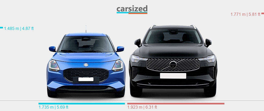 Dimensions: Suzuki Swift 2023-present vs. Volvo XC90 2024-present