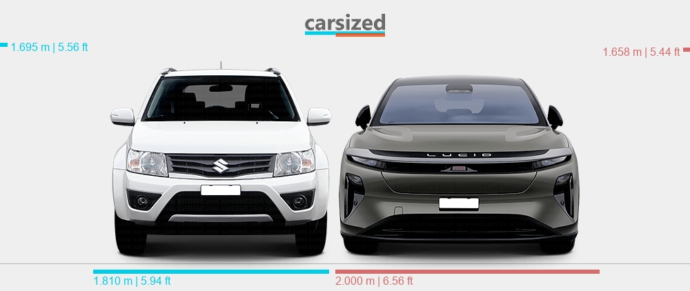 Dimensions: Suzuki Vitara 2013-2015 vs. Lucid Gravity 2024-present