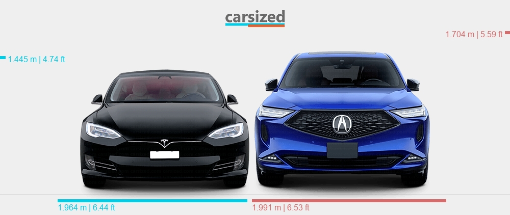 Dimensions: Tesla Model S 2016-2021 vs. Acura MDX 2021-present