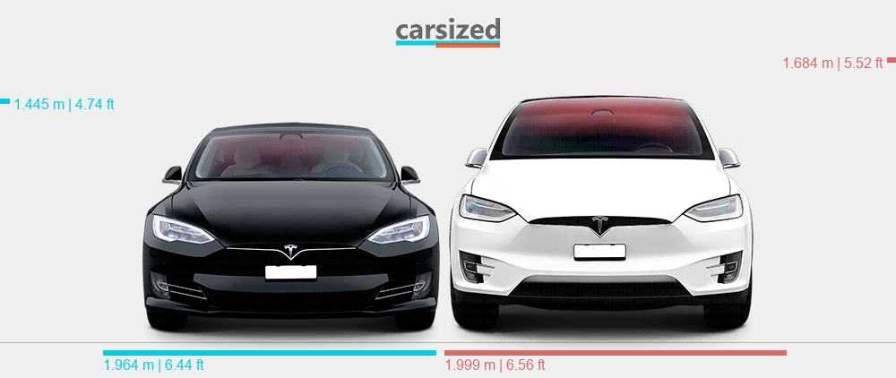 Dimensions: Tesla Model S 2016-2021 vs. Tesla Model X 2015-2021