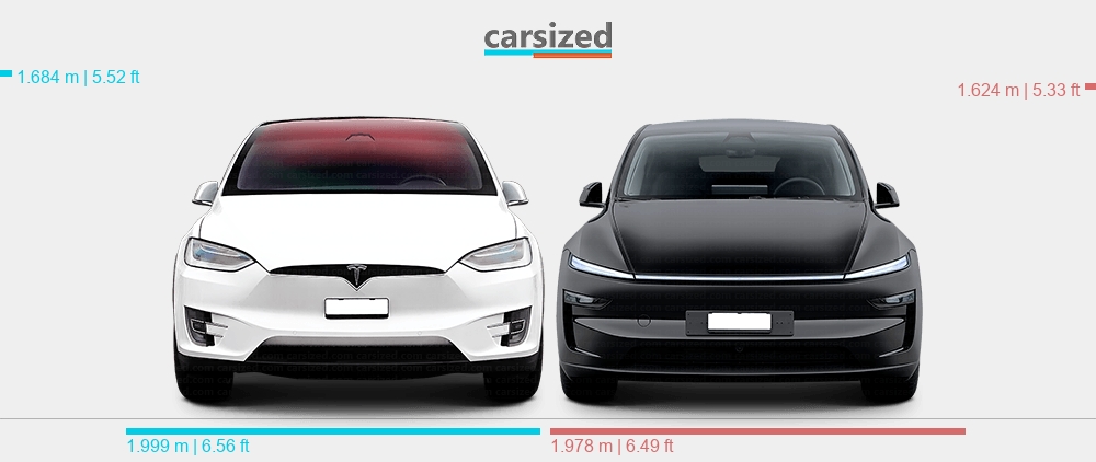 Dimensions: Tesla Model X 2015-2021 vs. Tesla Model Y 2025-present