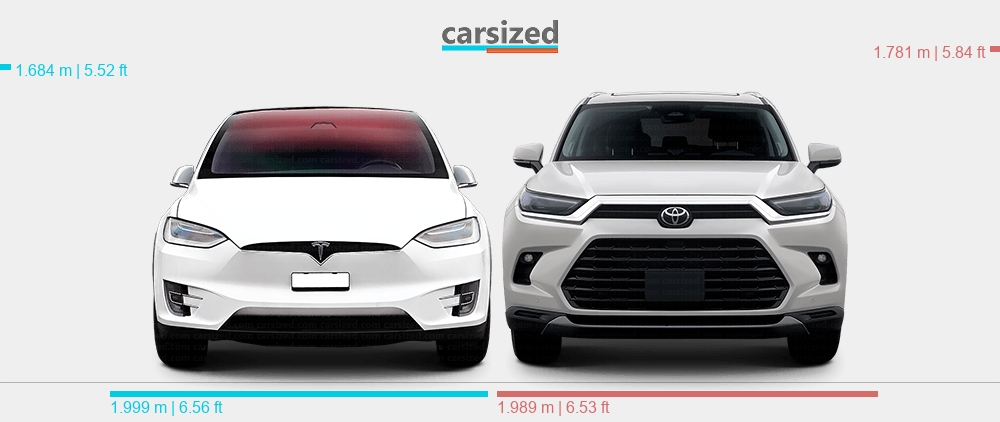 Dimensions: Tesla Model X 2015-2021 vs. Toyota Grand Highlander 2023 ...