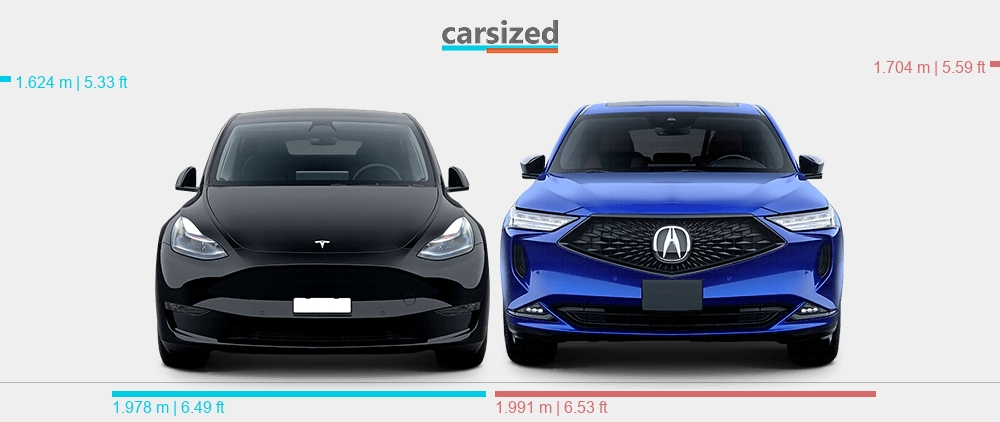 Dimensions: Tesla Model Y 2021-present vs. Acura MDX 2021-present