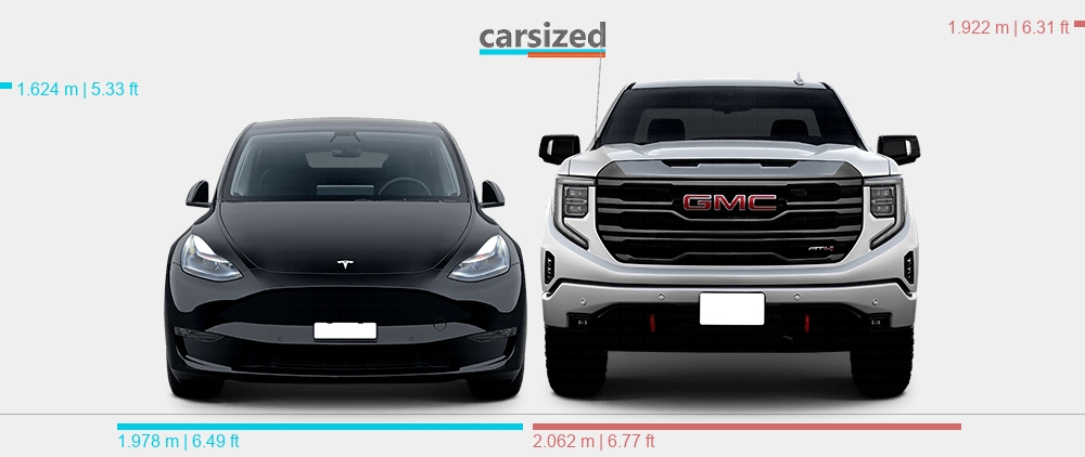 Dimensions: Tesla Model Y 2021-present vs. GMC Sierra 2022-present