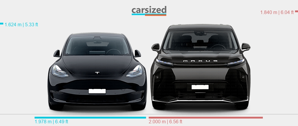 Dimensions: Tesla Model Y 2021-present vs. Maxus Mifa 9 2021-present