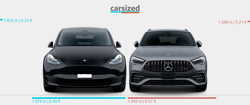 Dimensions: Tesla Model Y 2021-present vs. Mercedes-Benz GLA 2020-present