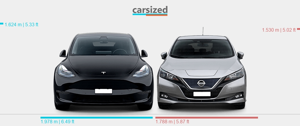 Dimensions: Tesla Model Y 2021-2024 vs. Nissan Leaf 2017-2025