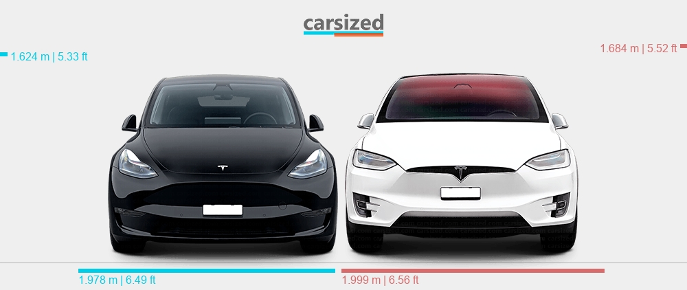 Dimensions: Tesla Model Y 2021-2024 vs. Tesla Model X 2015-2021