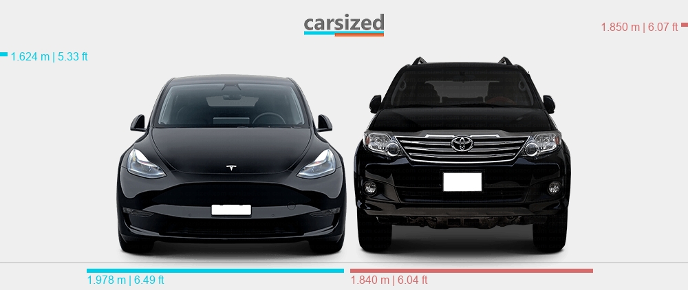 Dimensions: Tesla Model Y 2021-2024 vs. Toyota Fortuner 2011-2015