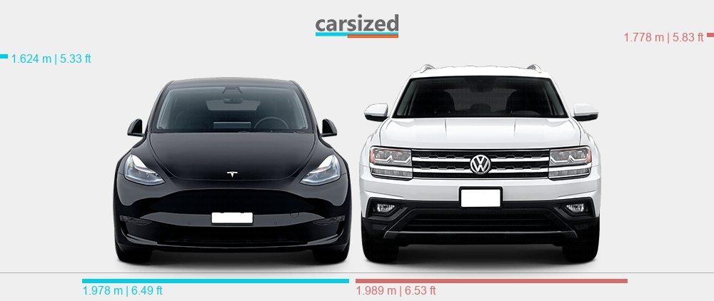 Dimensions: Tesla Model Y 2021-present vs. Volkswagen Atlas 2017-2020