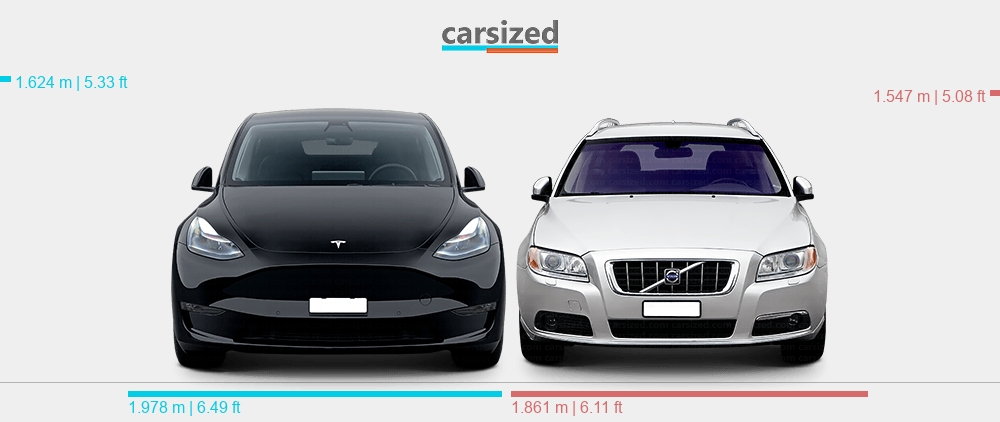 Dimensions: Tesla Model Y 2021-present vs. Volvo V70 2007-2013