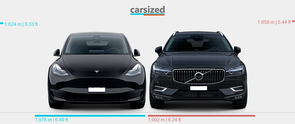 Dimensions: Tesla Model Y 2021-2024 vs. Volvo XC60 2017-2021