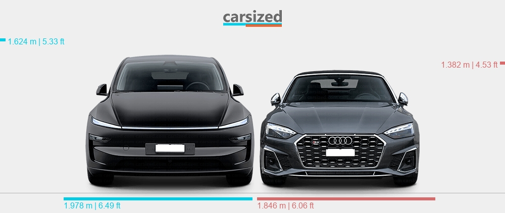 Dimensions: Tesla Model Y 2025-present vs. Audi A5 2020-present