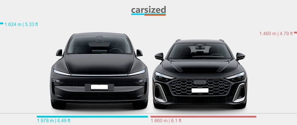 Dimensions: Tesla Model Y 2025-present vs. Audi A5 2024-present