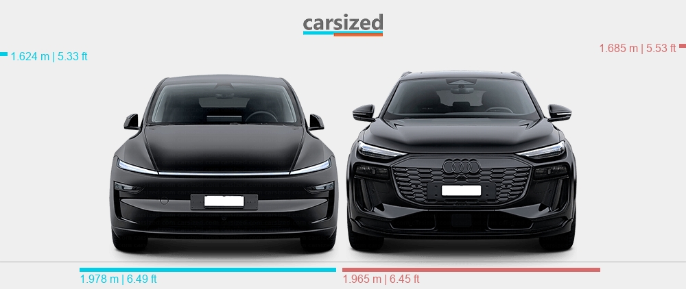 Dimensions: Tesla Model Y 2025-present vs. Audi Q6 e-tron 2023-present