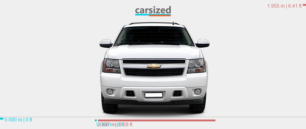 Dimensions: Toyota 4Runner 2016-present vs. Chevrolet Tahoe 2005-2014