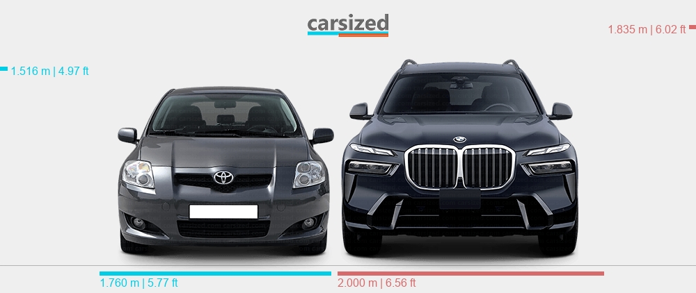 Dimensions: Toyota Auris 2006-2012 vs. BMW X7 2022-present