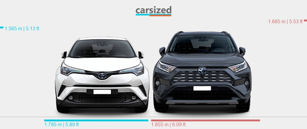 Dimensions: Toyota C-HR 2016-2019 vs. Toyota RAV4 2019-present