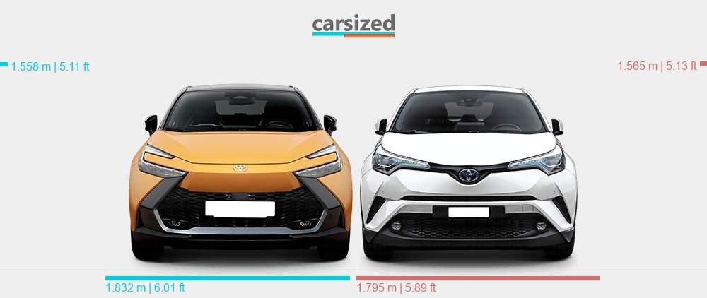 Dimensions: Toyota C-HR 2023-present vs. Toyota C-HR 2016-2019