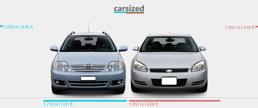 Dimensions: Toyota Corolla 2002-2004 vs. Chevrolet Impala 2005-2011