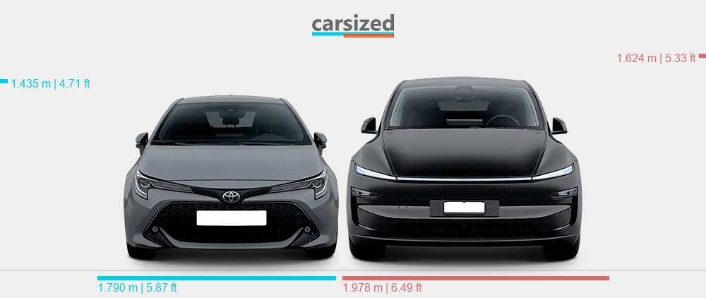 Dimensions: Toyota Corolla 2018-present vs. Tesla Model Y 2025-present