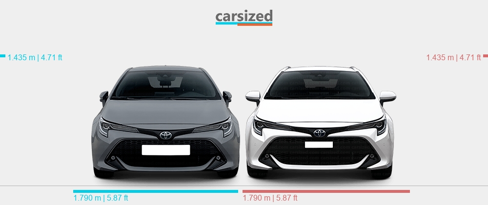 Dimensions: Toyota Corolla 2018-2023 vs. Toyota Corolla 2018-present