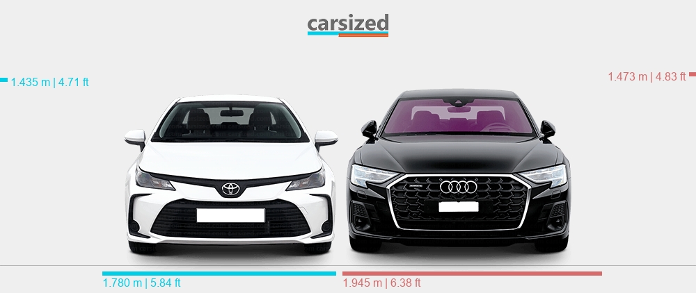 Dimensions: Toyota Corolla 2018-present vs. Audi A8 2021-present