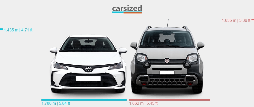 Dimensions: Toyota Corolla 2018-present vs. FIAT Panda 2011-2020