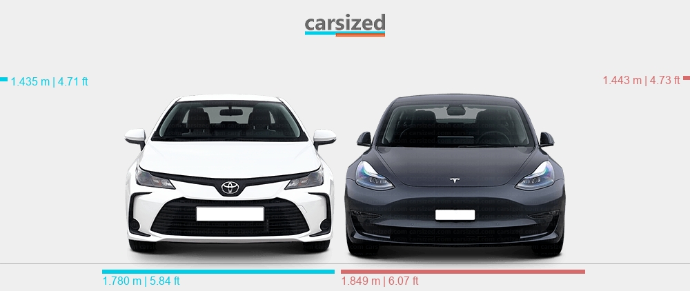 Dimensions: Toyota Corolla 2018-present vs. Tesla Model 3 2017-2023