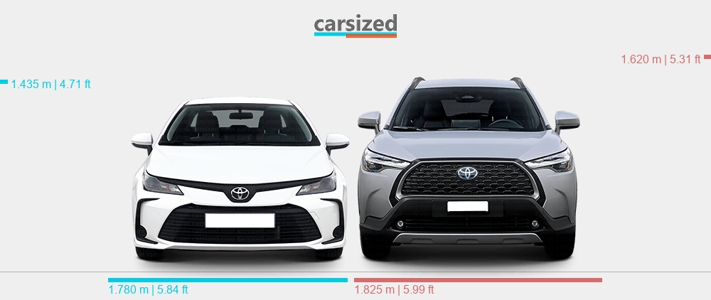 Dimensions: Toyota Corolla 2018-present vs. Toyota Corolla Cross 2020 ...