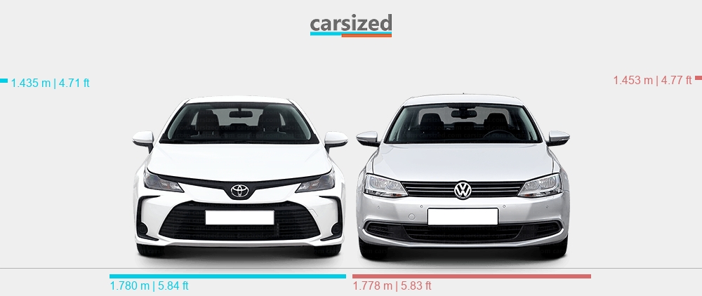 Dimensions: Toyota Corolla 2018-present vs. Volkswagen Jetta 2010-2018