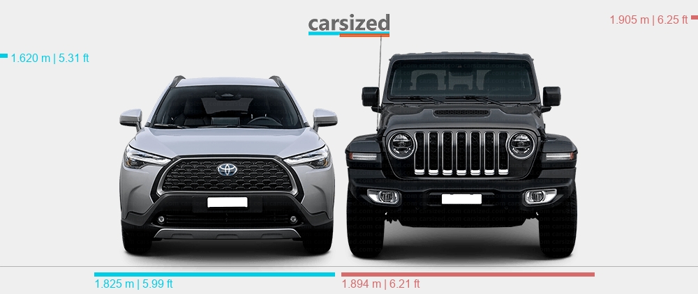 Dimensions: Toyota Corolla Cross 2020-present vs. Jeep Gladiator 2020 ...