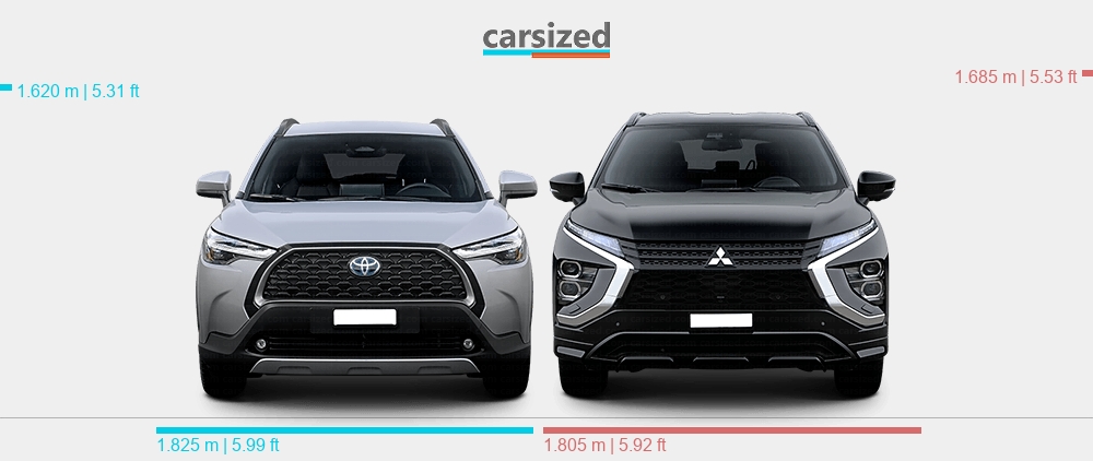Dimensions: Toyota Corolla Cross 2020-present vs. Mitsubishi Eclipse ...