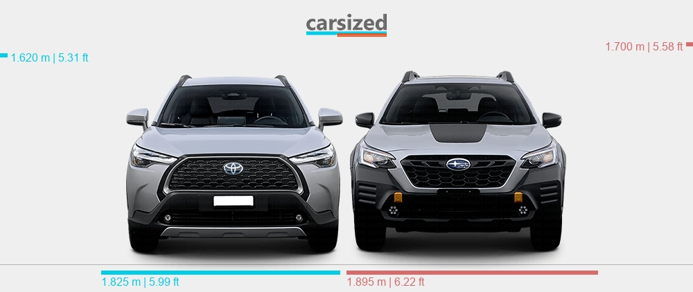 Dimensions: Toyota Corolla Cross 2020-present vs. Subaru Outback 2022 ...