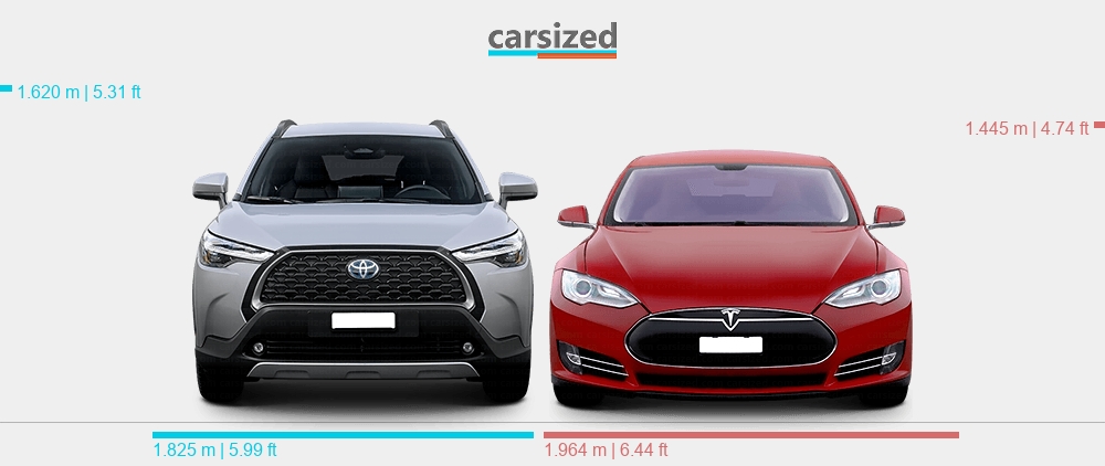 Dimensions: Toyota Corolla Cross 2020-present vs. Tesla Model S 2012-2016