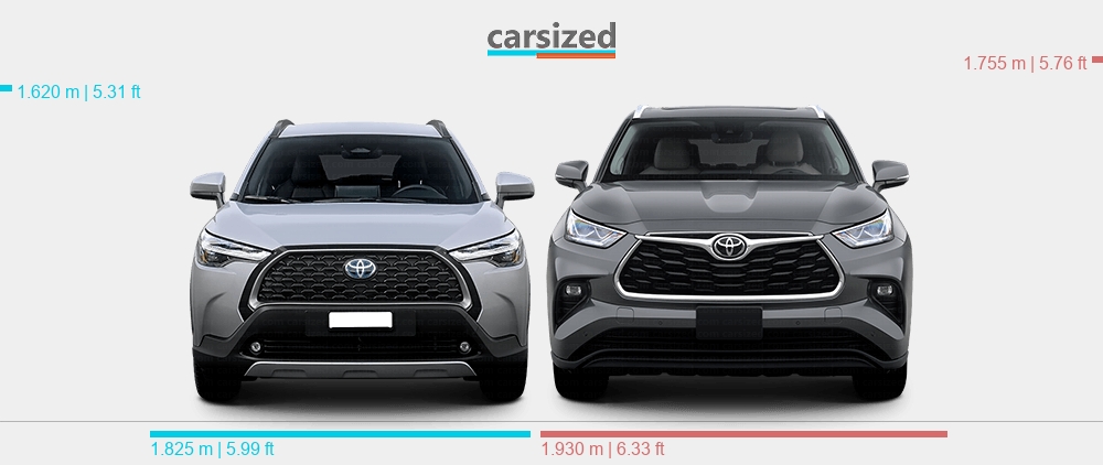 Dimensions: Toyota Corolla Cross 2020-present vs. Toyota Highlander ...