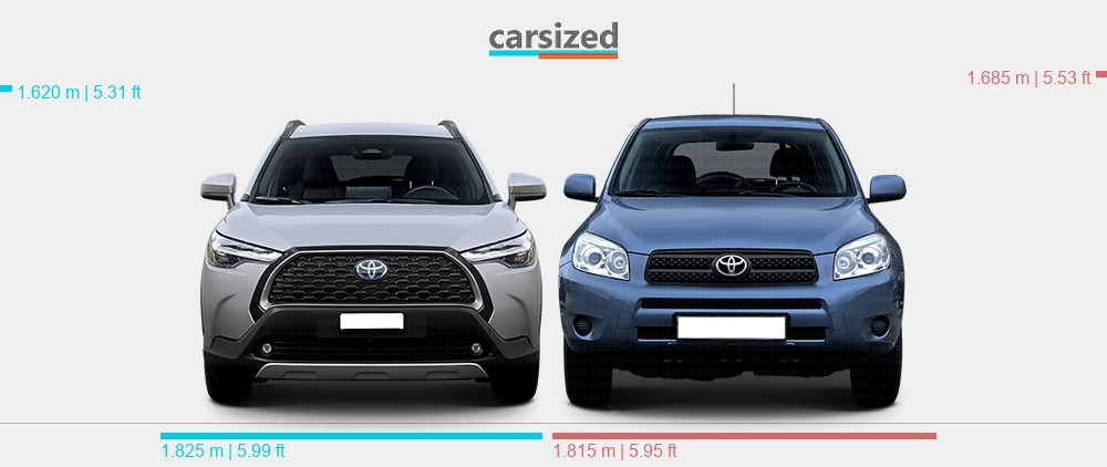 Dimensions: Toyota Corolla Cross 2020-present vs. Toyota RAV4 2005-2012