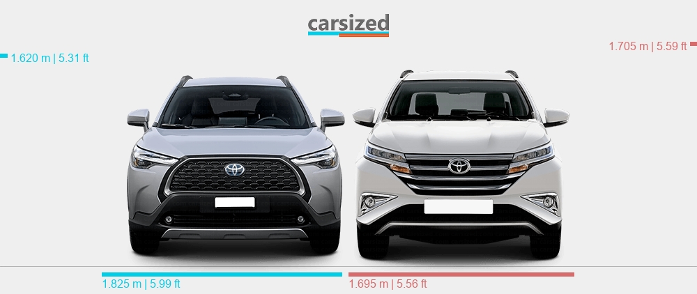 Dimensions: Toyota Corolla Cross 2020-present vs. Toyota Rush 2017-present