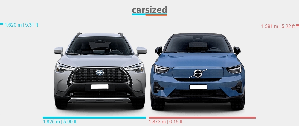 Dimensions: Toyota Corolla Cross 2020-present vs. Volvo C40 2021-present
