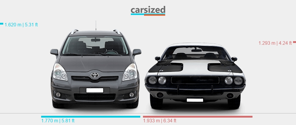 Dimensions: Toyota Corolla Verso 2004-2009 vs. Dodge Challenger 1969-1974