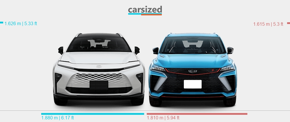 Dimensions: Toyota Crown Signia 2024-present vs. Geely Coolray 2022-present
