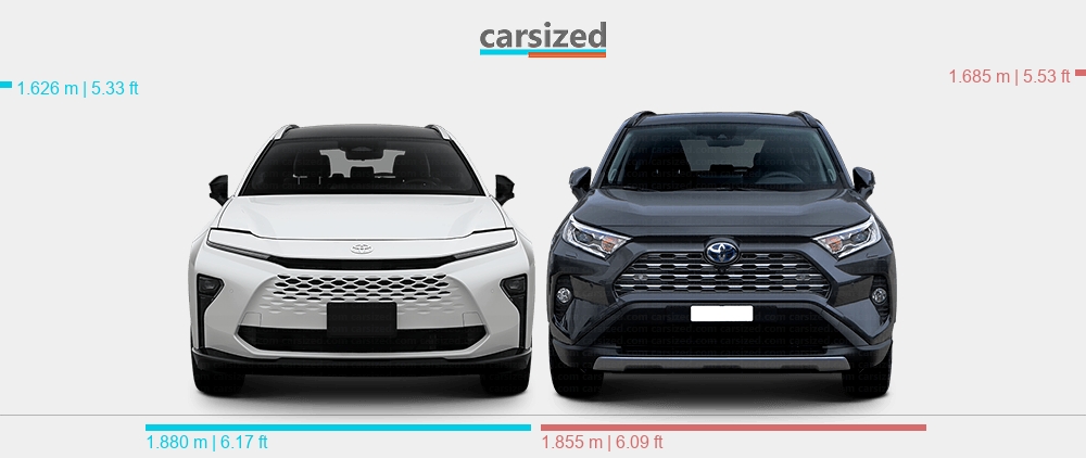 Dimensions: Toyota Crown Signia 2024-present vs. Toyota RAV4 2019-2025