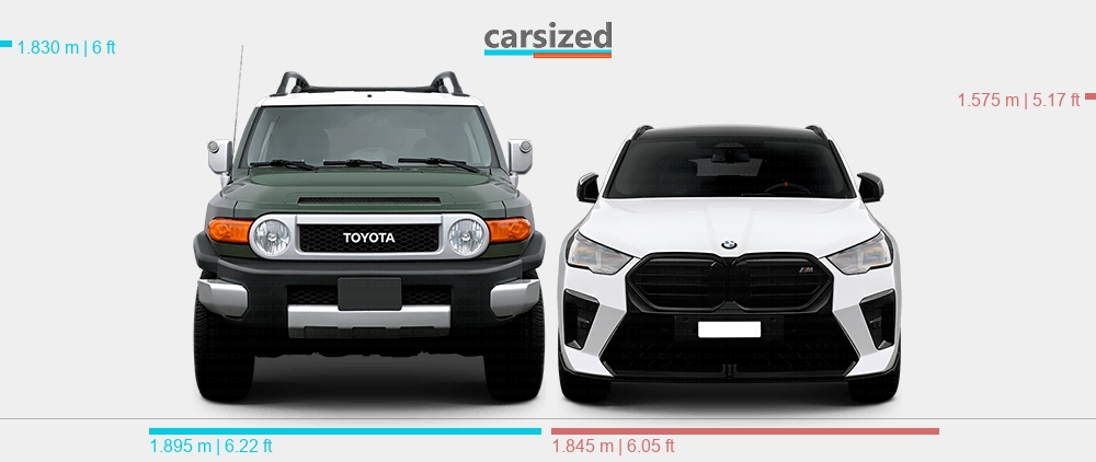 Dimensions: Toyota FJ Cruiser 2006-present vs. BMW X2 2024-present