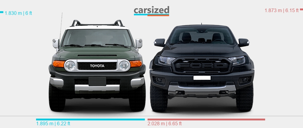 Dimensions: Toyota FJ Cruiser 2006-present vs. Ford Ranger 2019-present