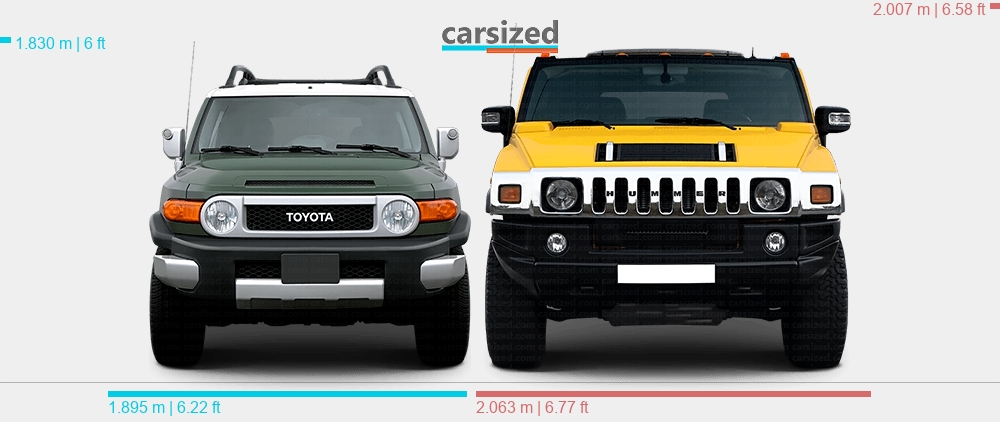 Dimensions: Toyota FJ Cruiser 2006-2022 vs. Hummer H2 2002-2009