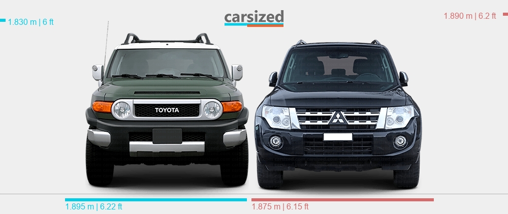 Dimensions: Toyota FJ Cruiser 2006-present vs. Mitsubishi Pajero 2006-2014