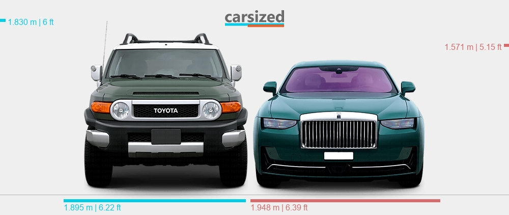 Dimensions: Toyota FJ Cruiser 2006-present vs. Rolls-Royce Ghost 2025 ...